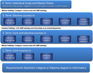 The education is focused on the following five central topics of modern ...